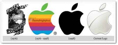 Apple Logo Evolution | Bond High Plus | Computer World